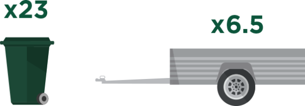 Waste Control Skips | Canterbury Skips | Skip Bin Hire